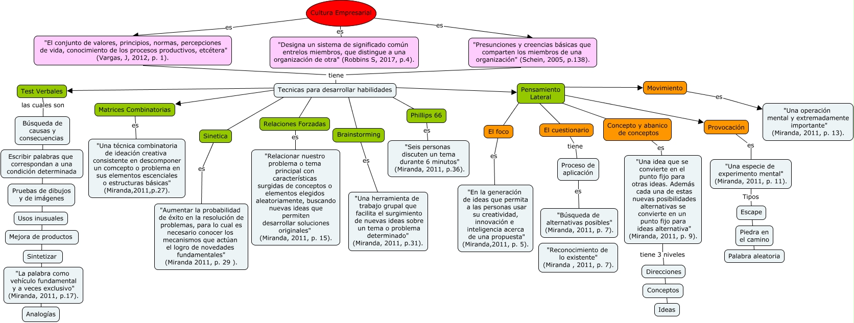 Mapa Conceptual Final.cmap